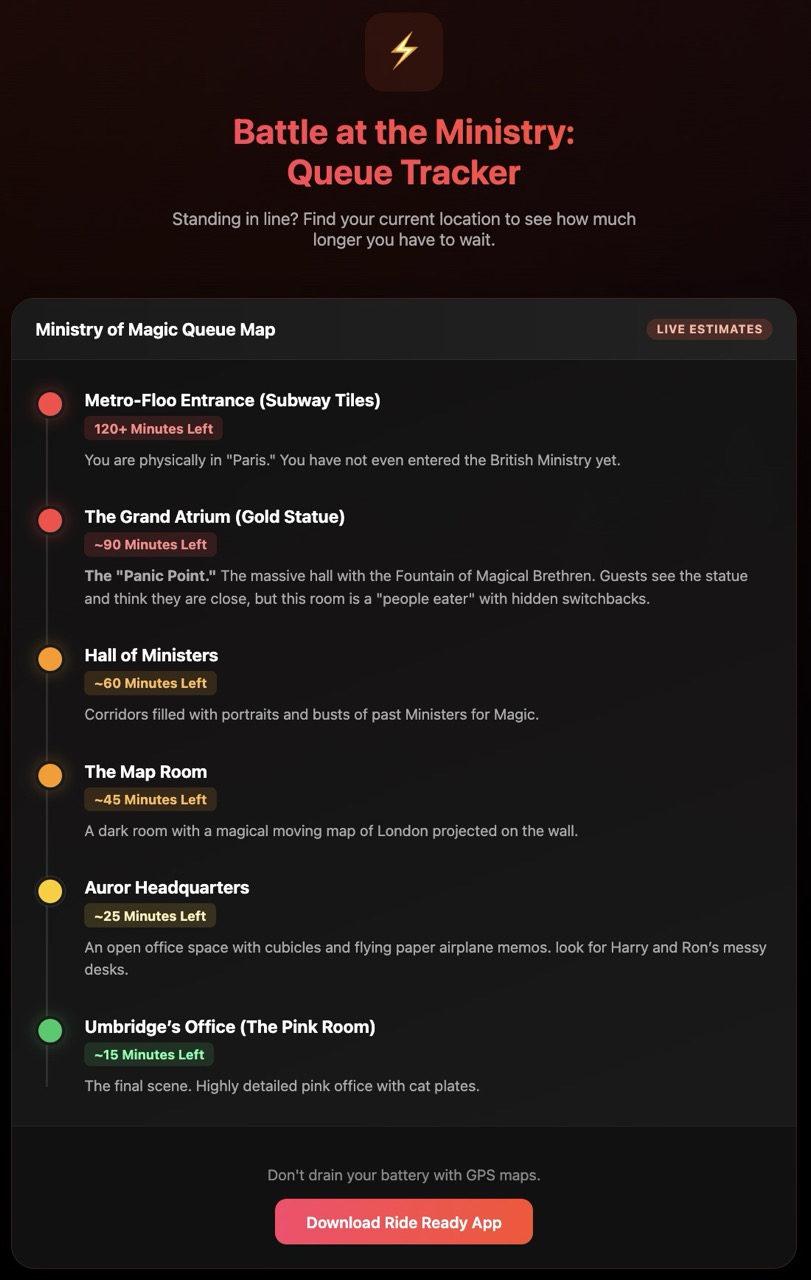 Battle at the Ministry Queue Guide | Room-by-Room Wait Times